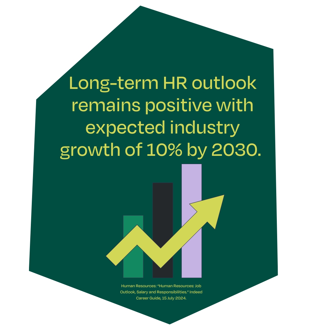 Human resources hiring trends, hot jobs & top salaries: 2025 - Addison ...
